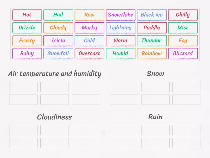 Weather - Group sort