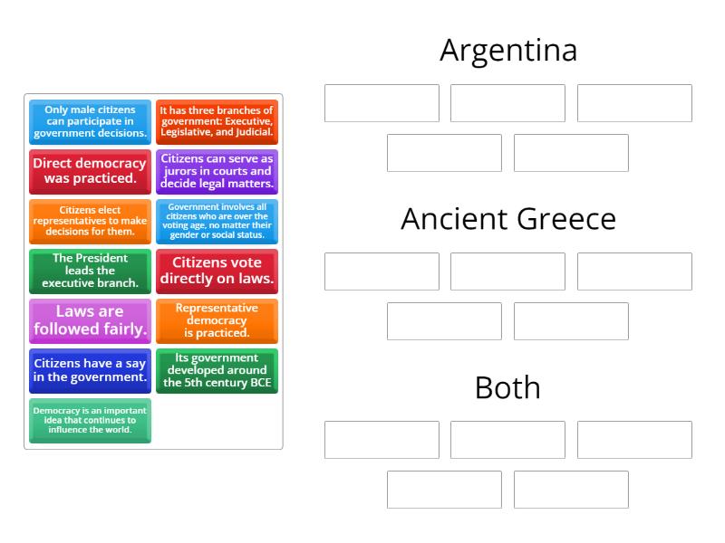COMPARING GOVERNMENTS: ANCIENT GREECE AND ARGENTINA - Group sort