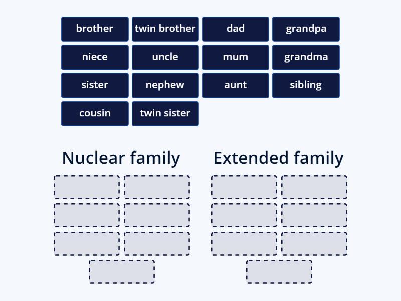 Nuclear VS Extended - Group sort