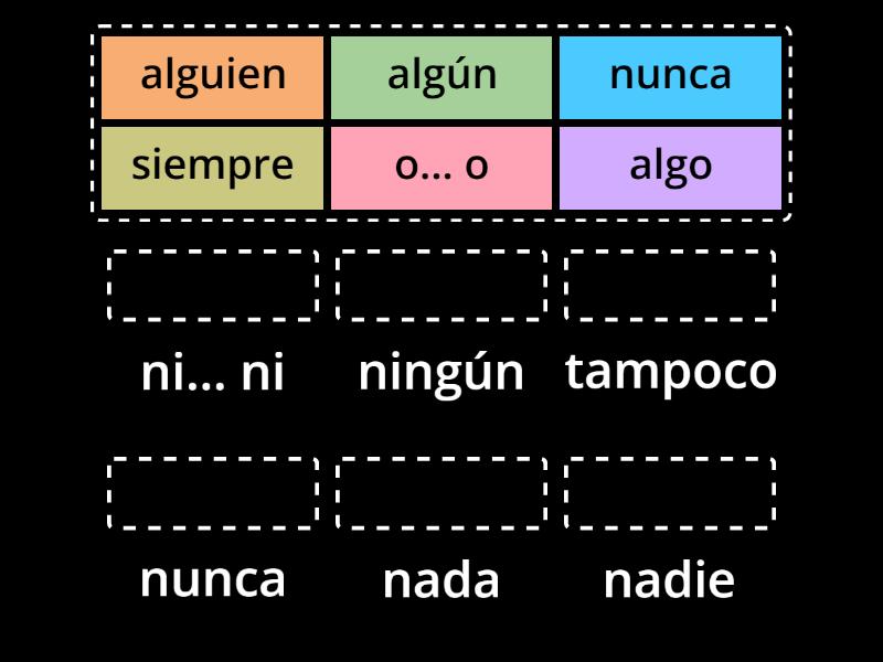 Palabras Afirmativas y Negativas - Associação