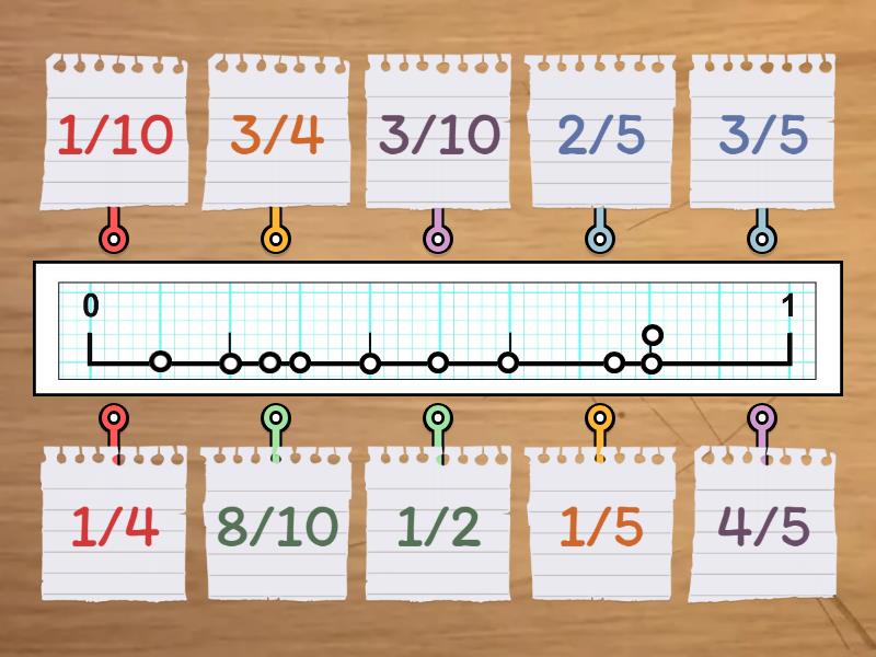 Fractions on a Number Line - Labelled diagram