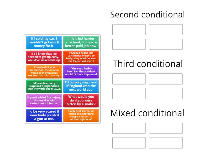 2nd and 3rd conditionals - Ordenar por grupo