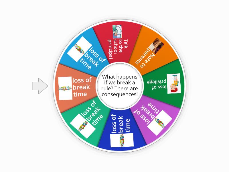 the behaviour wheel - Random wheel