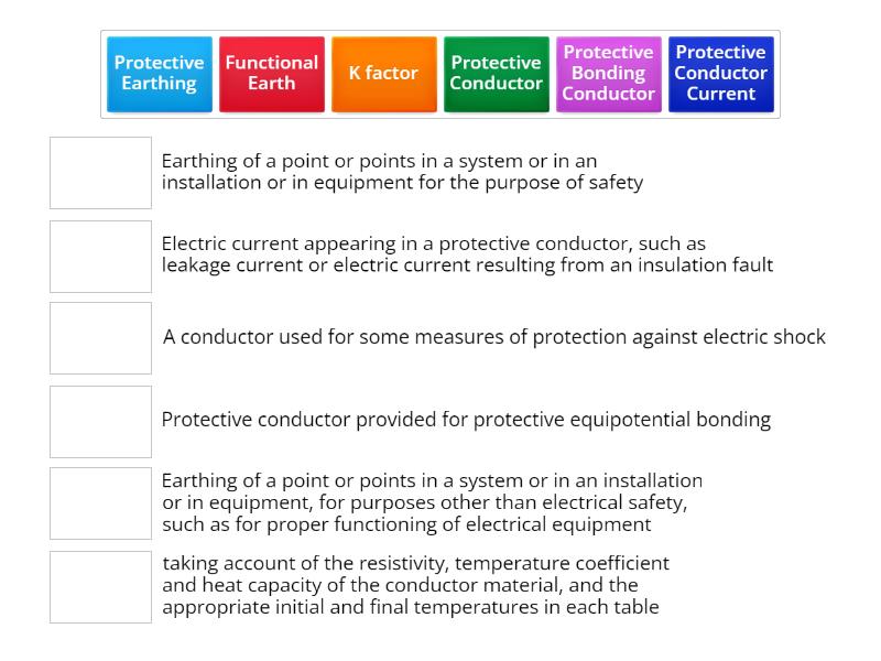 Earthing Conductors - Une las parejas