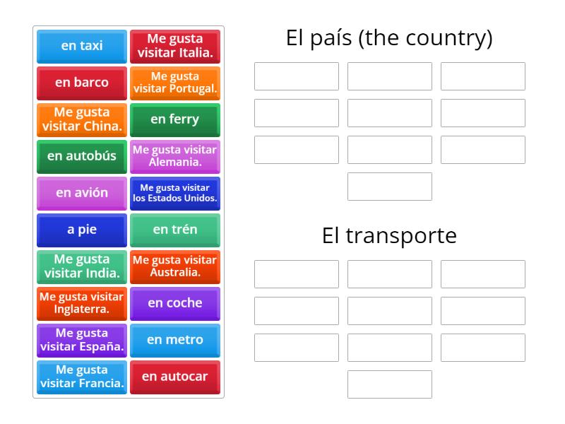 ¿Dónde te gusta visitar y cómo? - Group sort