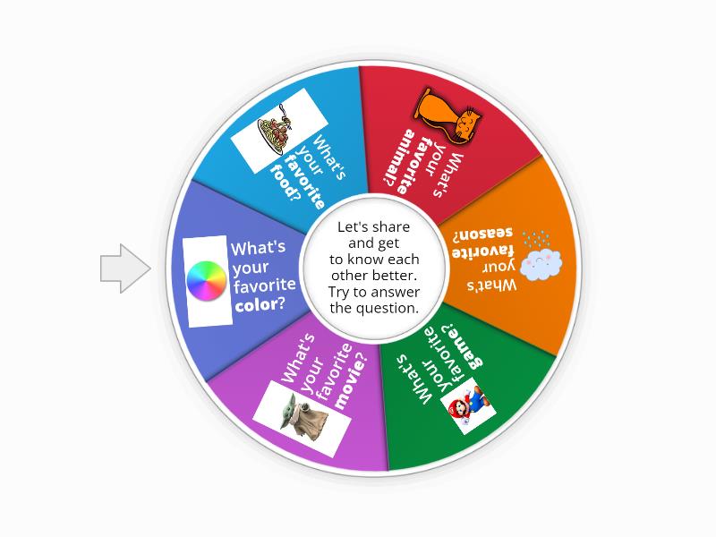 Our Favorite things. - Random wheel