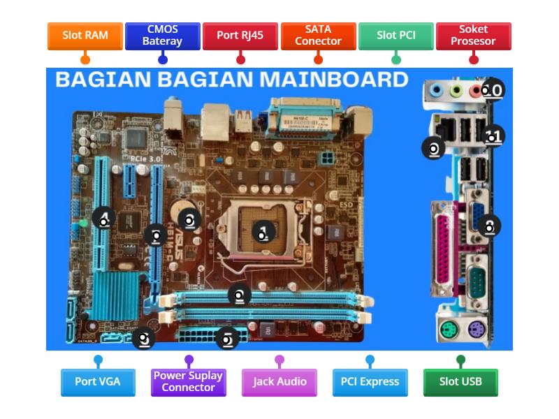 Motherboard - Labelled diagram