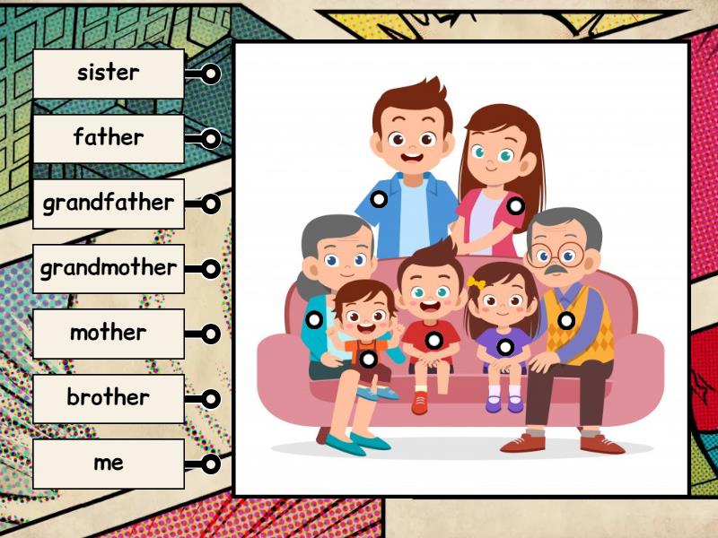 My family diagram - Labelled diagram