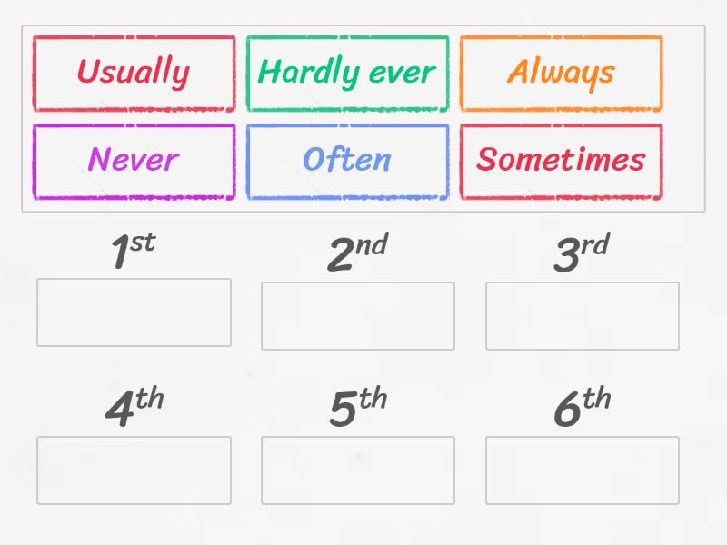 A1. Adverbs of Frequency - Rank order