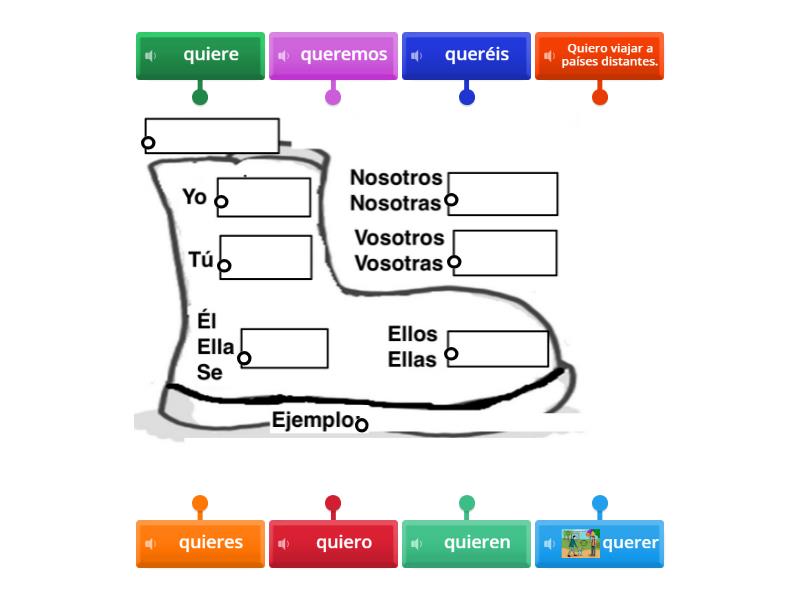 Verbo QUERER en Bota - Labelled diagram