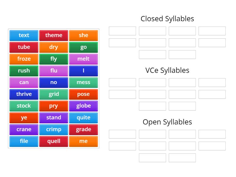 Sort Closed, VCe, and Open one syllable (no exceptions) - Group sort