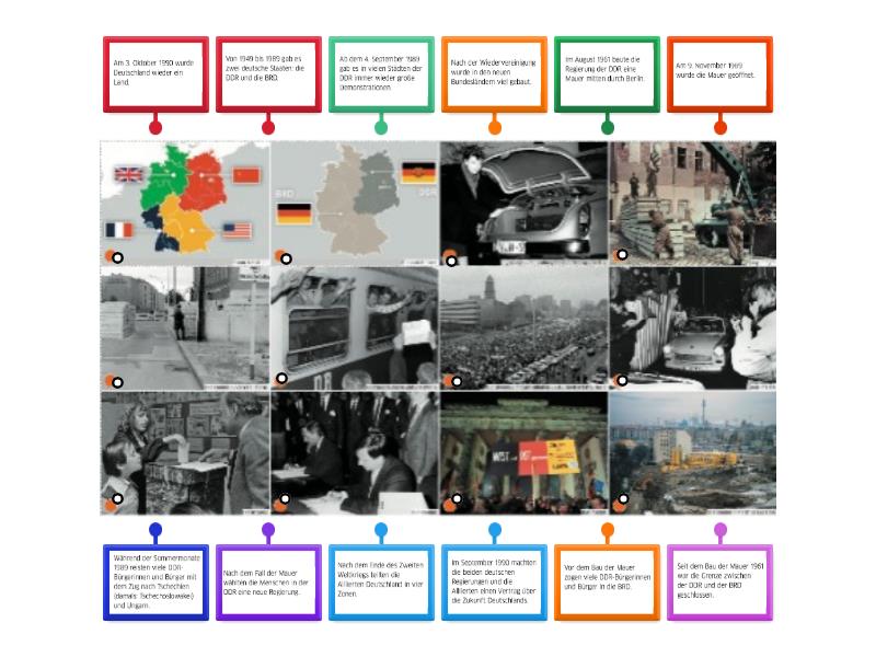 Geschichte Deutschlands - Labelled diagram