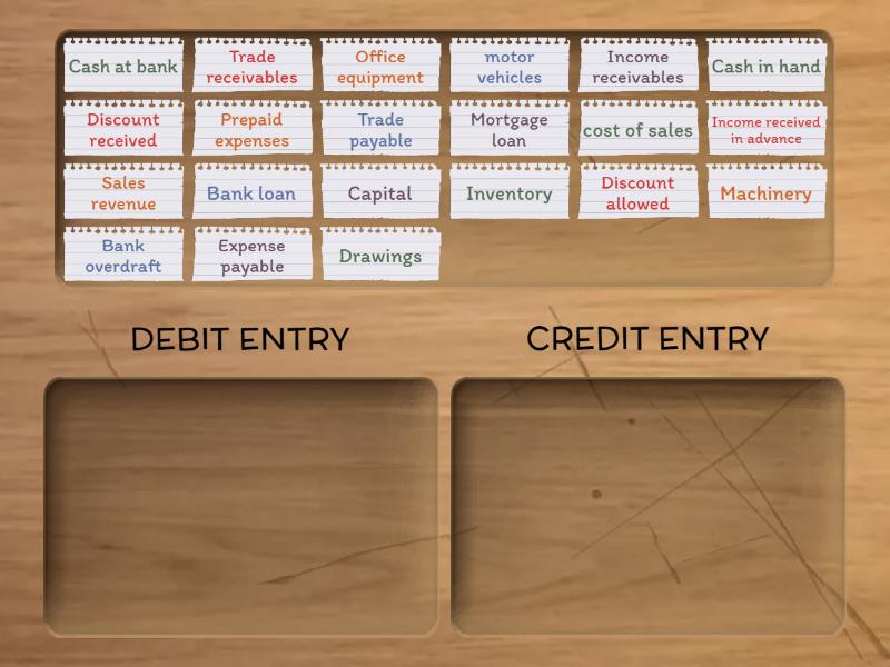 Chapter 4 - (L1) Debit or Credit??? - Group sort