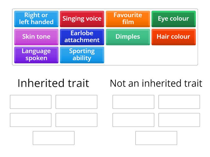 Inherited traits - Group sort