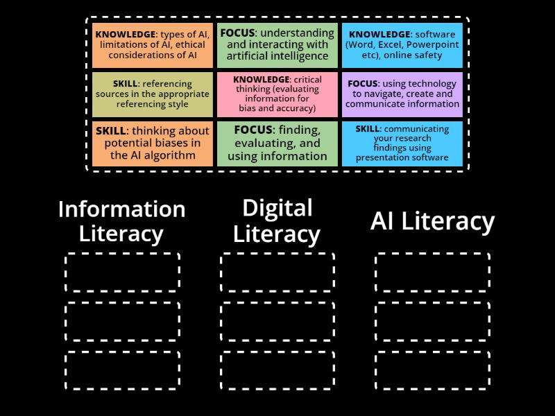AI Literacy, Digital Literacy, Information Literacy - Group sort