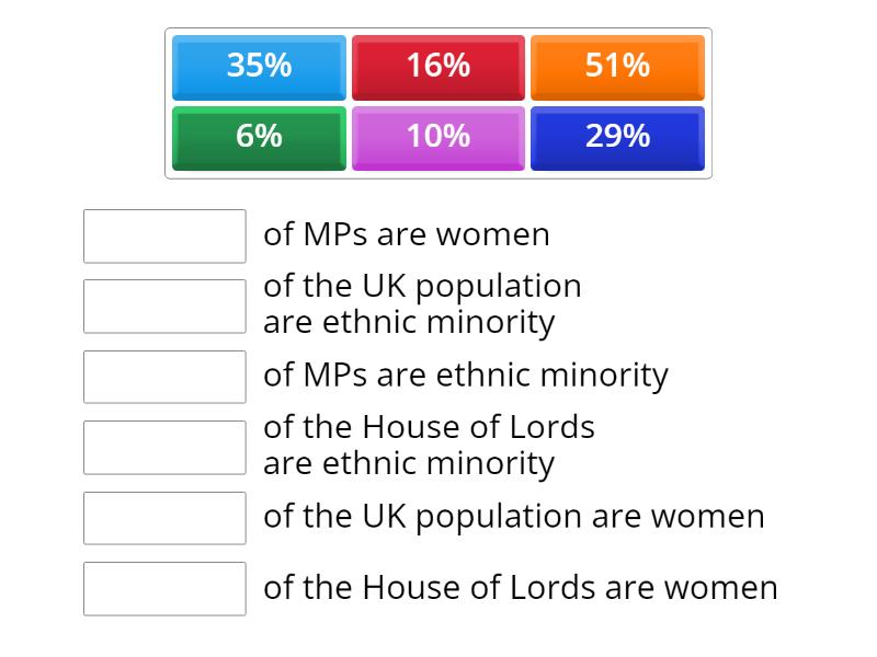 2024 UK Parliament representation - Match up