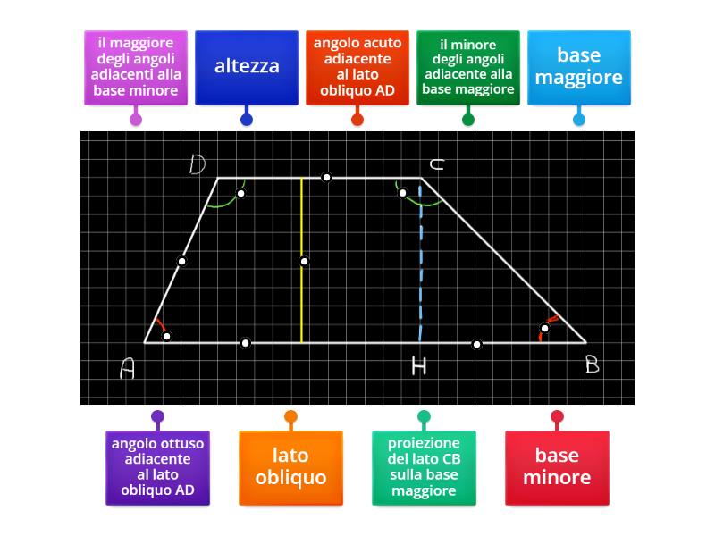 Gli elementi di un trapezio - Labelled diagram