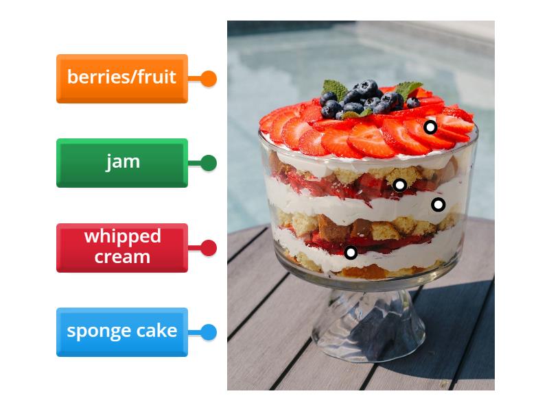 trifle layers - Labelled diagram