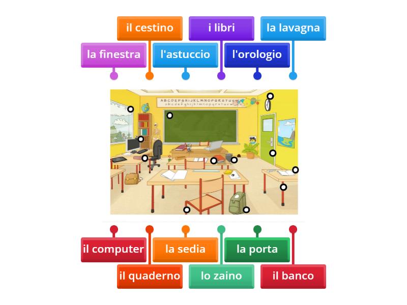 Gli oggetti della classe - Labelled diagram