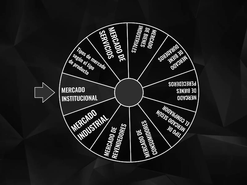 Tipos De Mercados Spin The Wheel 6733