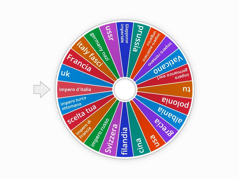 Stati storici ruota - Spin the wheel
