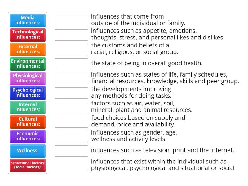 INFLUENCES ON FOOD CHOICE - Une las parejas