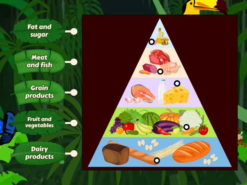 Healthy eating - Labelled diagram