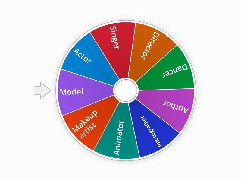 Types of celebrities - Spin the wheel