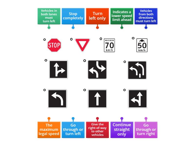 Signs - 1 - Labelled diagram