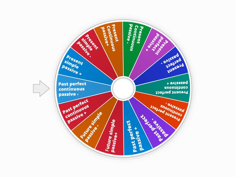 Passive voice - Spin the wheel