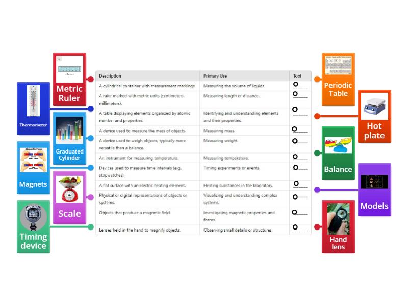 Scientific Tools TEKS 6.1D - Labelled diagram