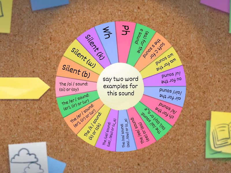 Jolly phonics sounds part one (JG 2) - Spin the wheel
