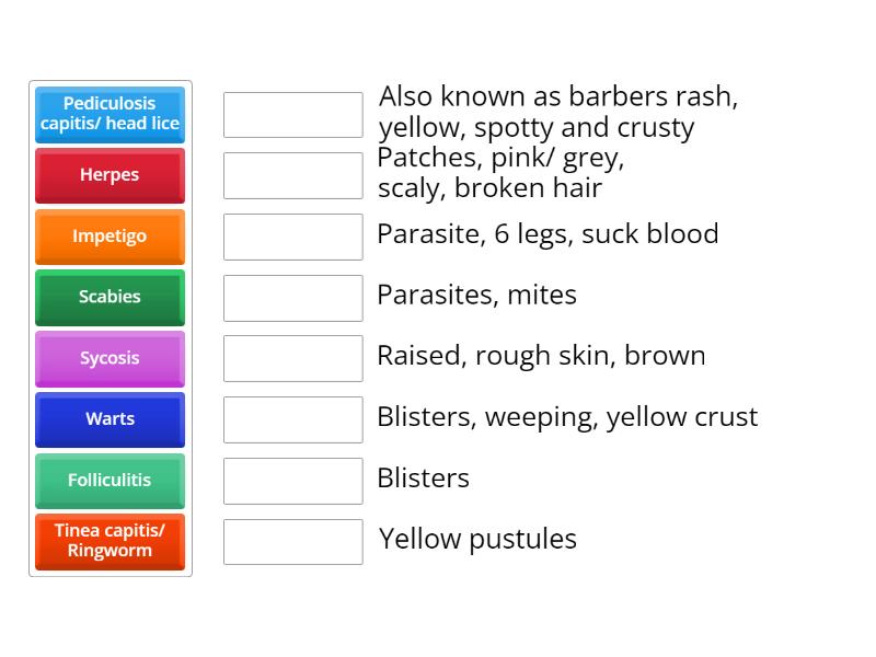 Examples of absolute contra-indications – contagious hair and skin ...