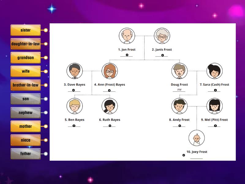 Family Tree - Labelled diagram
