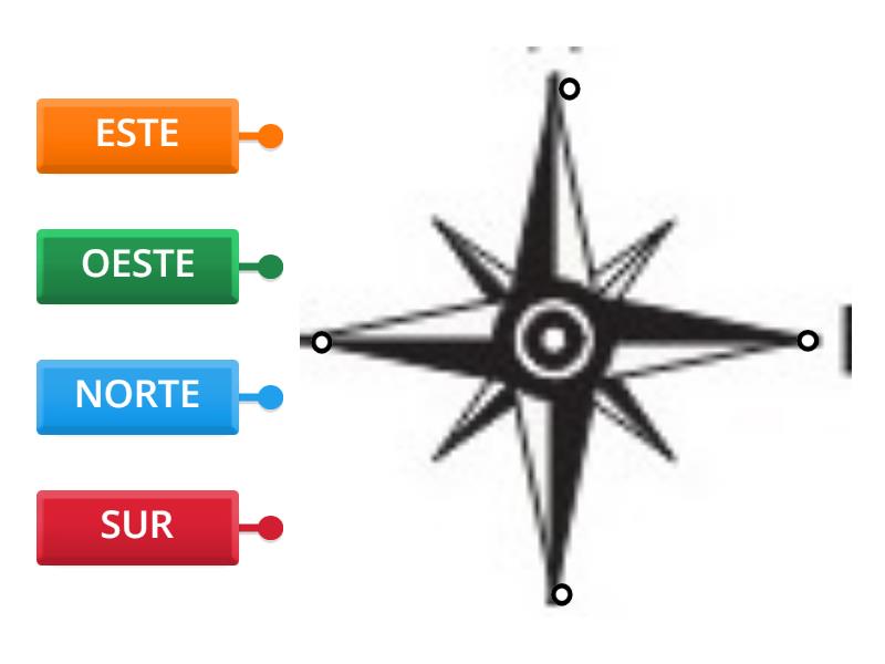 Ubica los puntos cardinales en la Rosa de los Vientos - Diagrama con ...
