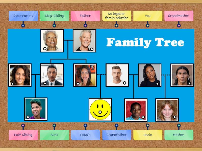 Family Tree Diagram - Labelled diagram