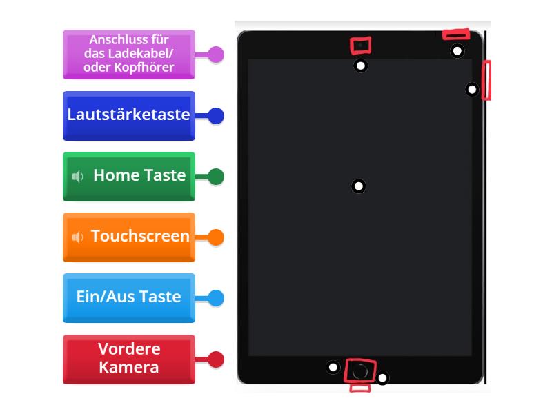 Aufbau Tablet - Diagrama con etiquetas
