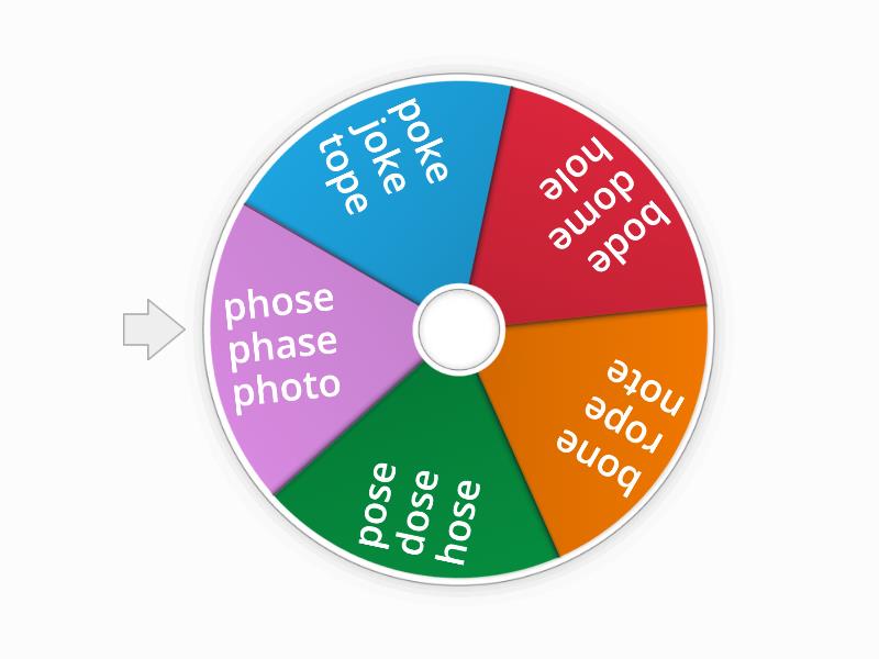 'o' open syllable - Spin the wheel