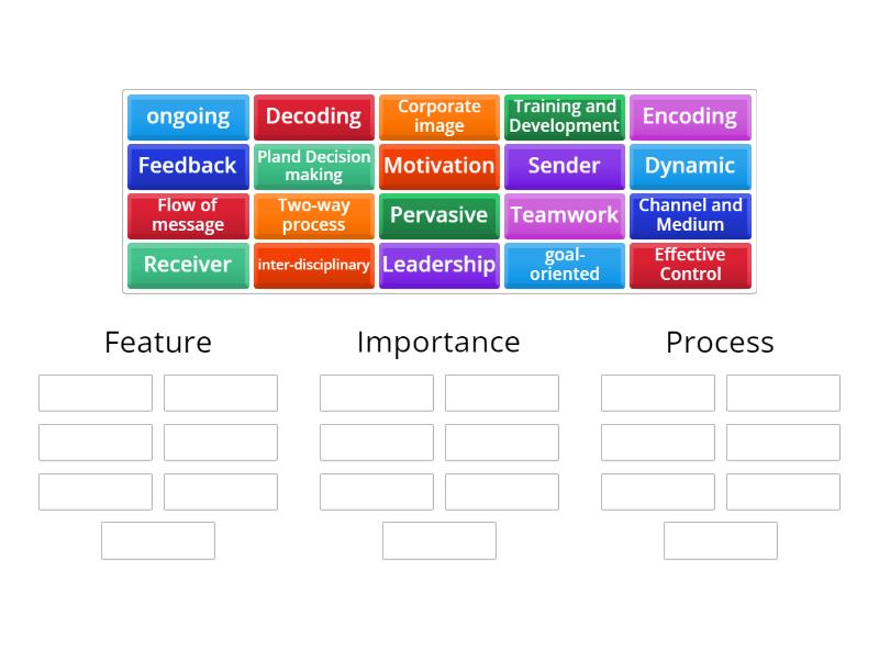 Communication - Group sort