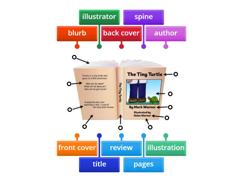Parts of a book - Labelled diagram