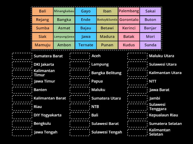 KUIS PERSEBARAN SUKU DI INDONESIA - Associação