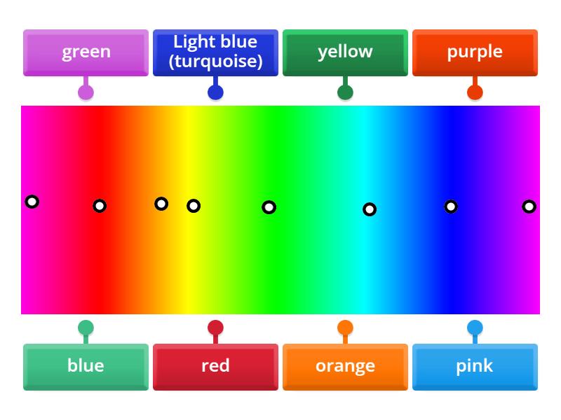 Colors - Labelled diagram