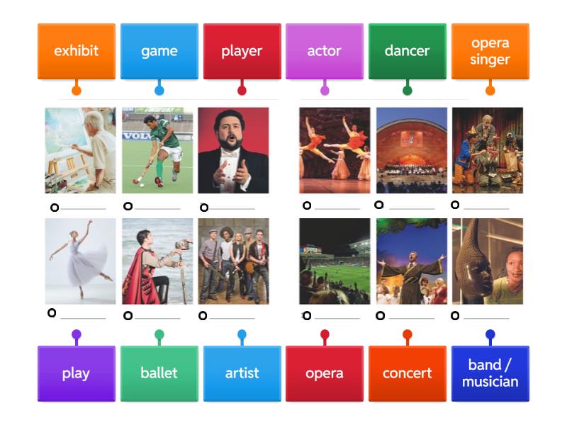 Entertainment vocabulary A2 - Diagrama con etiquetas