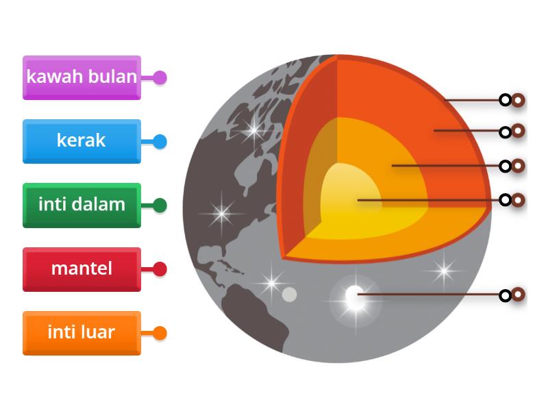 Struktur bulan - Labelled diagram
