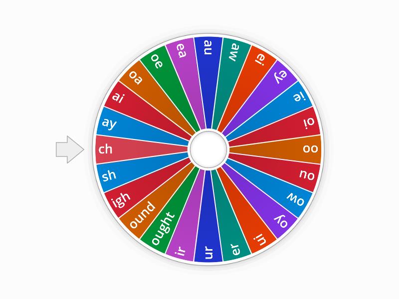Letter Combo Fluency - Spin the wheel