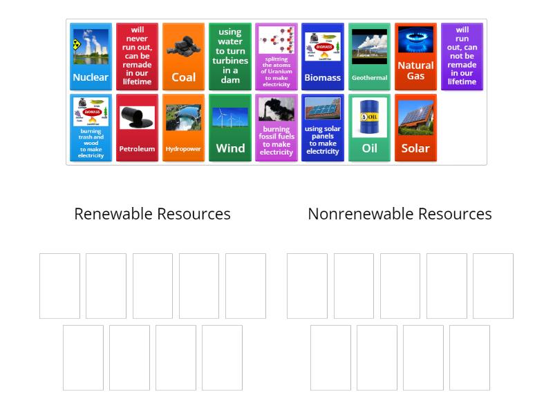 Renewable vs Nonrenewable Resources - Group sort