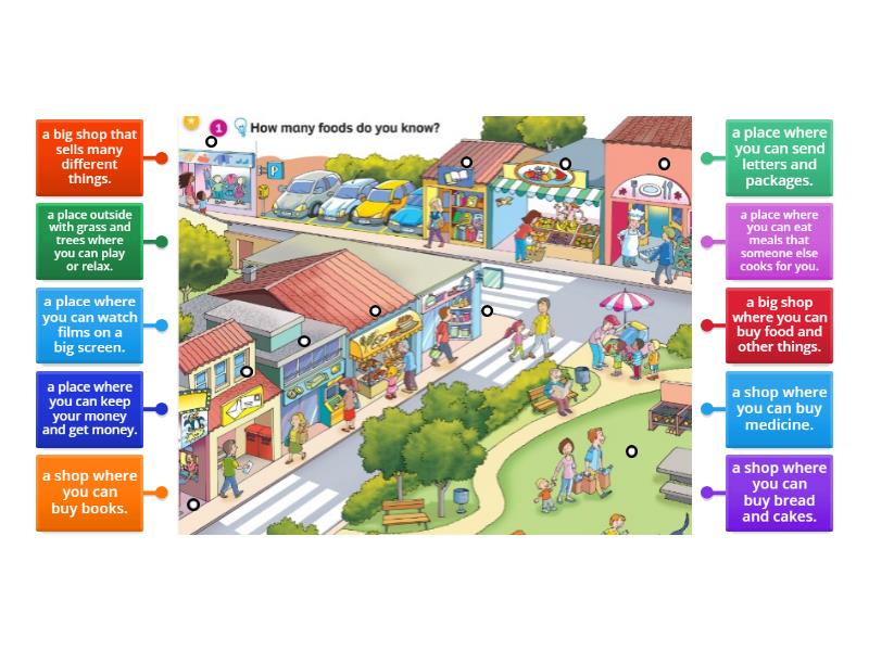 TT2 unit 9 vocabulary - Labelled diagram
