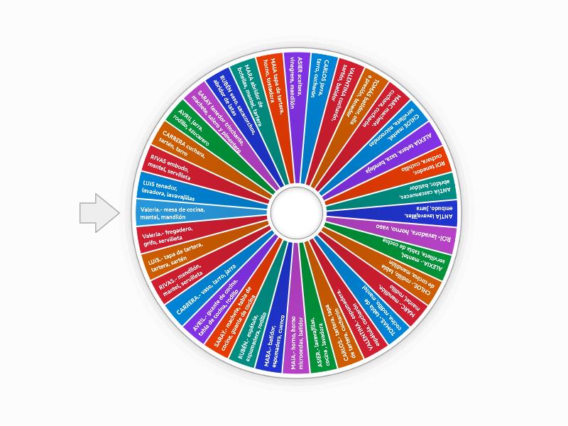 kitchen utensils - Spin the wheel