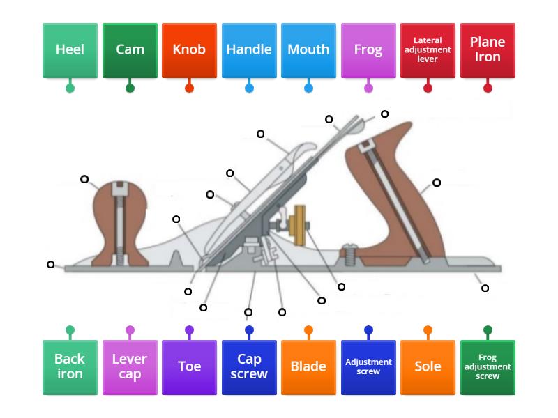 Plane Components - Labelled diagram