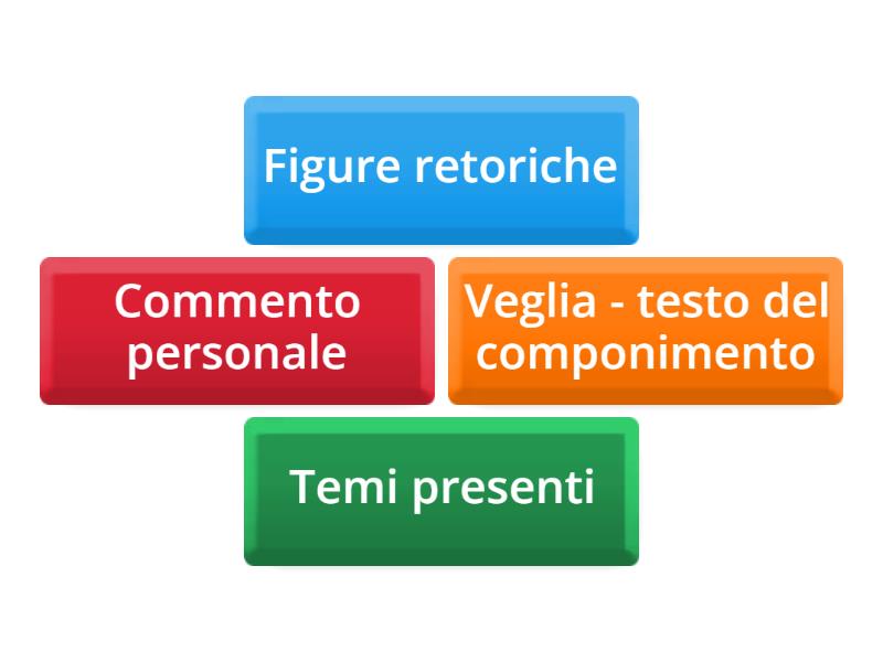 Veglia - Giuseppe Ungaretti - Analisi del testo Gruppo 1 - Balik ubin